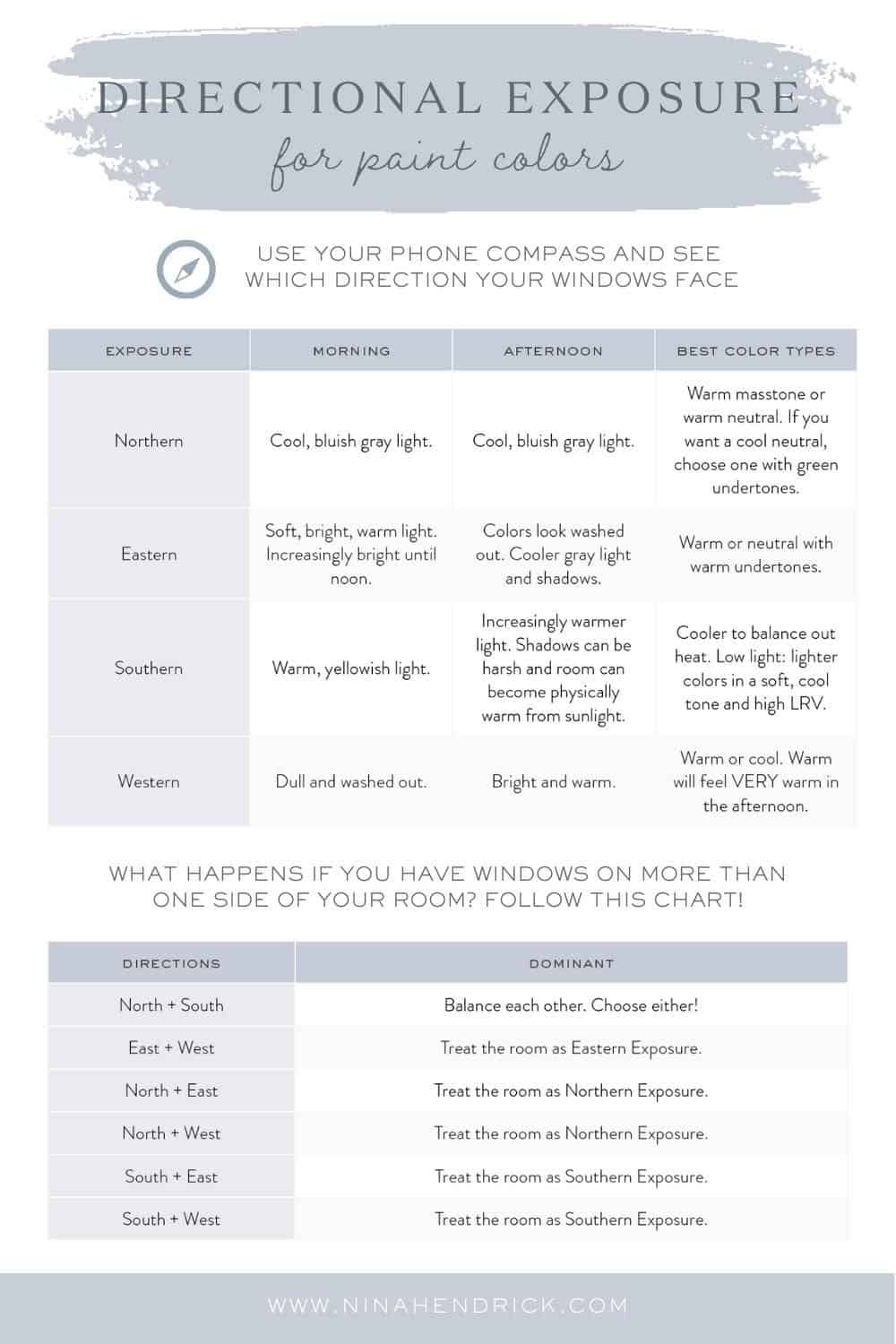 How to Choose Paint Colors for Your Home & 8 Common Mistakes