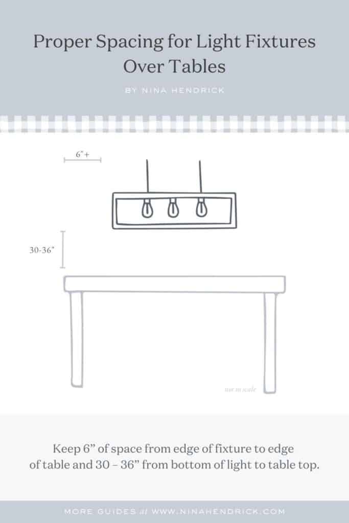 Interior Lighting Design Guide | Lighting 101 for Your Home