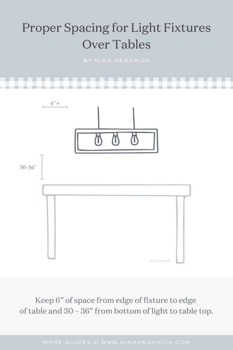 Interior Lighting Design Guide | Lighting 101 for Your Home