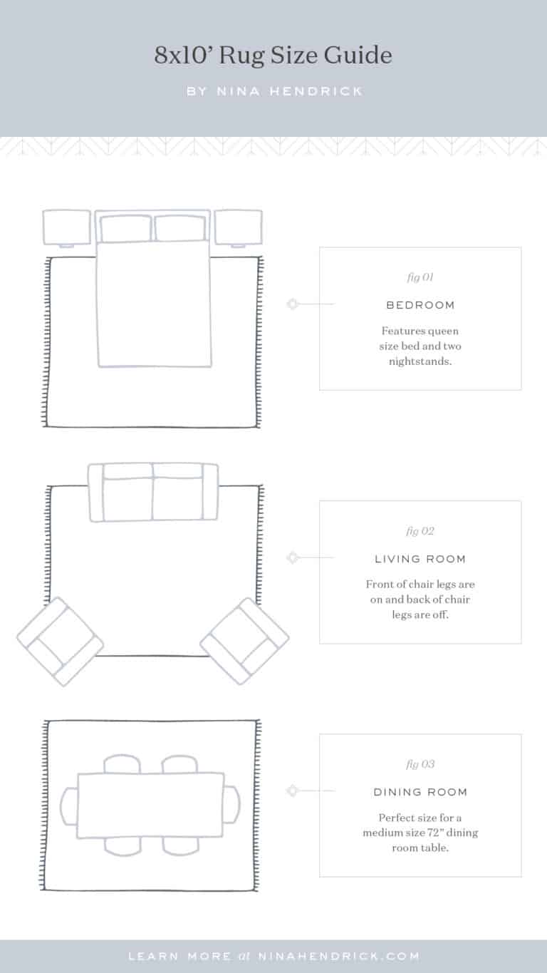 Rug Sizes Guide: How to Choose the Perfect Area Rug