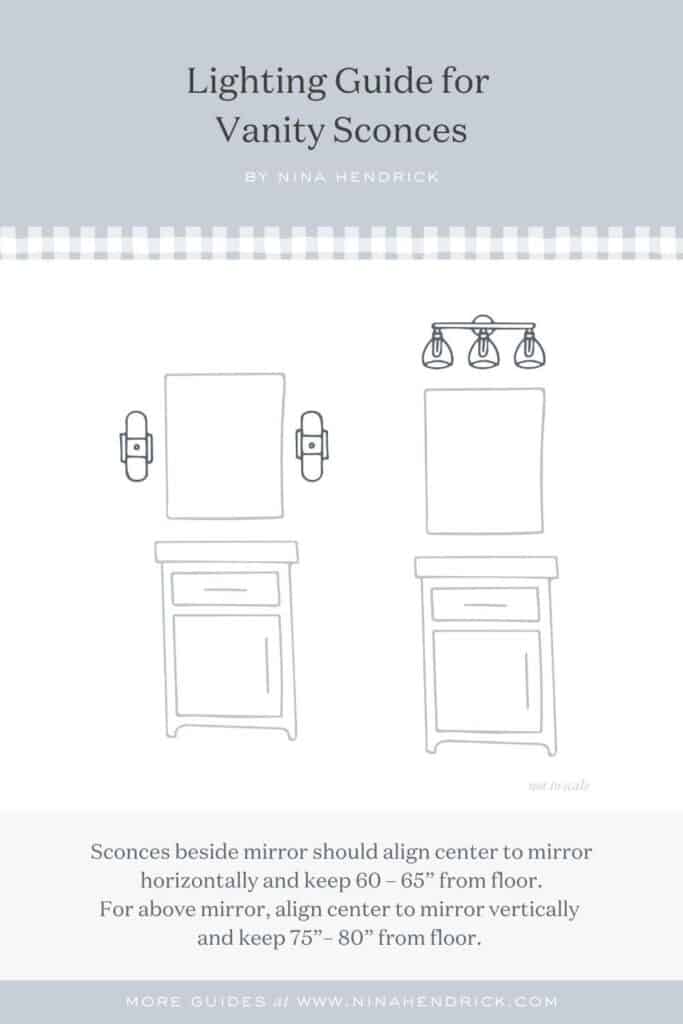 Interior Lighting Design Guide | Lighting 101 for Your Home