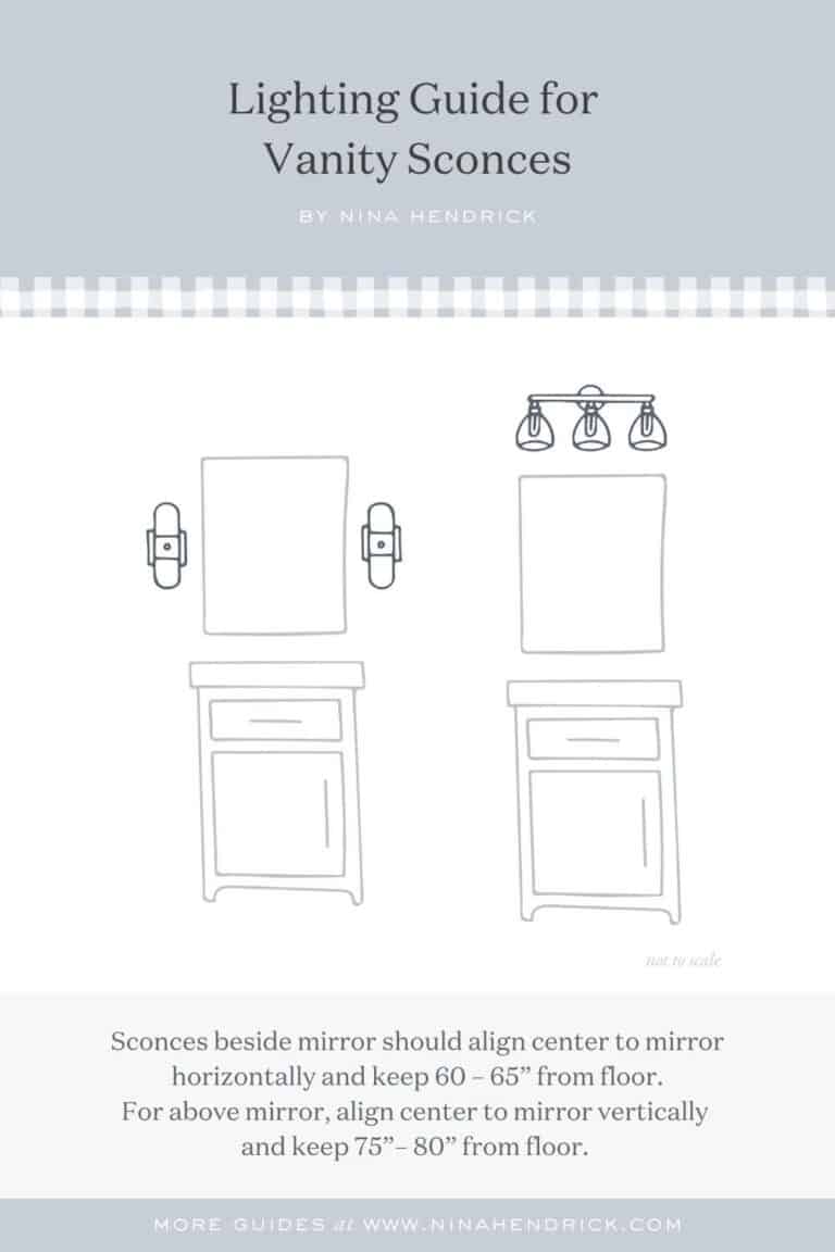 Interior Lighting Design Guide | Lighting 101 for Your Home